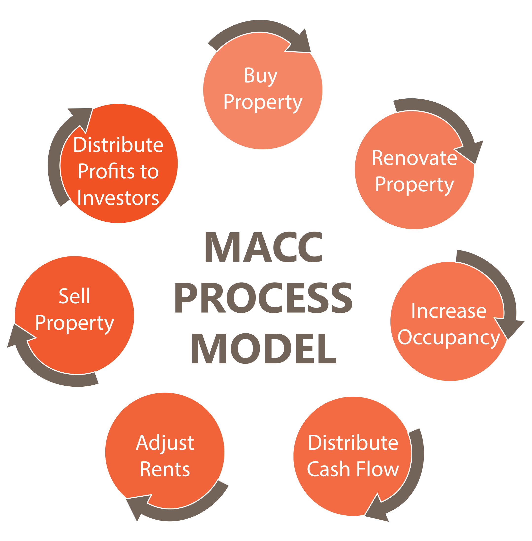 Investment Opportunities & Strategies: Gastonia & Charlotte, NC | MACC ...